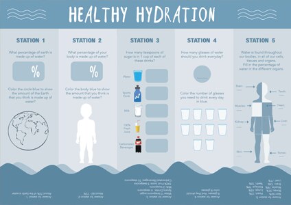 Healthy Hydration | Nestle Family